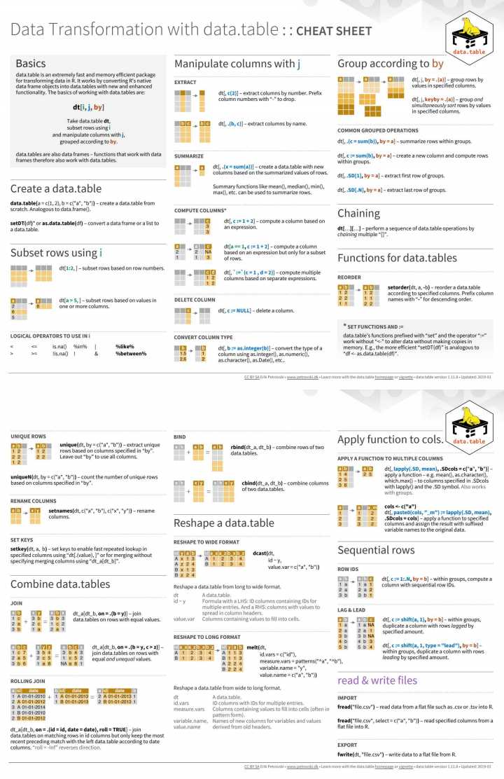 1 Datatable 大数据 7527